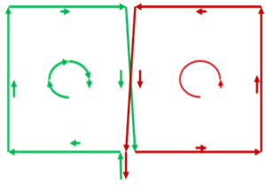 Magnetic induction loop systems - Majorcom